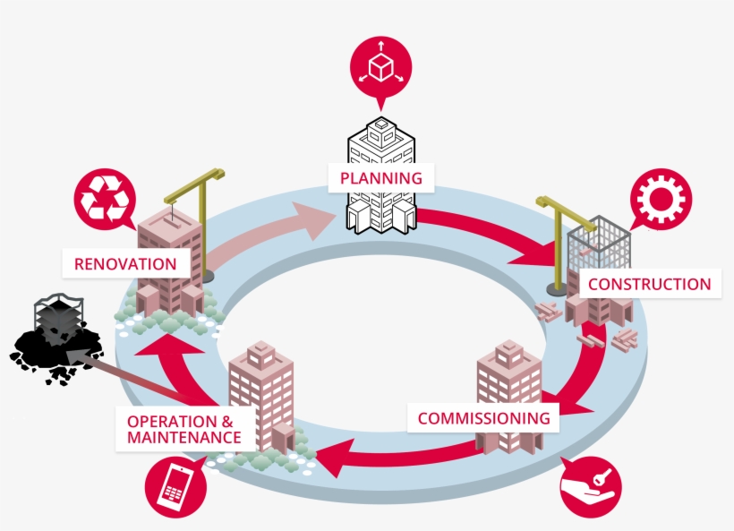 Download Lifecycle Of A Building - Architecture Building Life Cycle ...