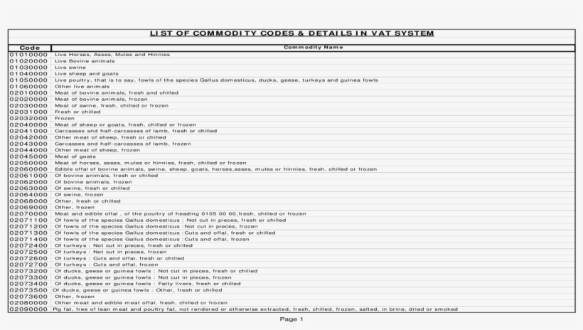 List Of Commodity Codes & Details In Vat Â - Instagram Transparent PNG ...