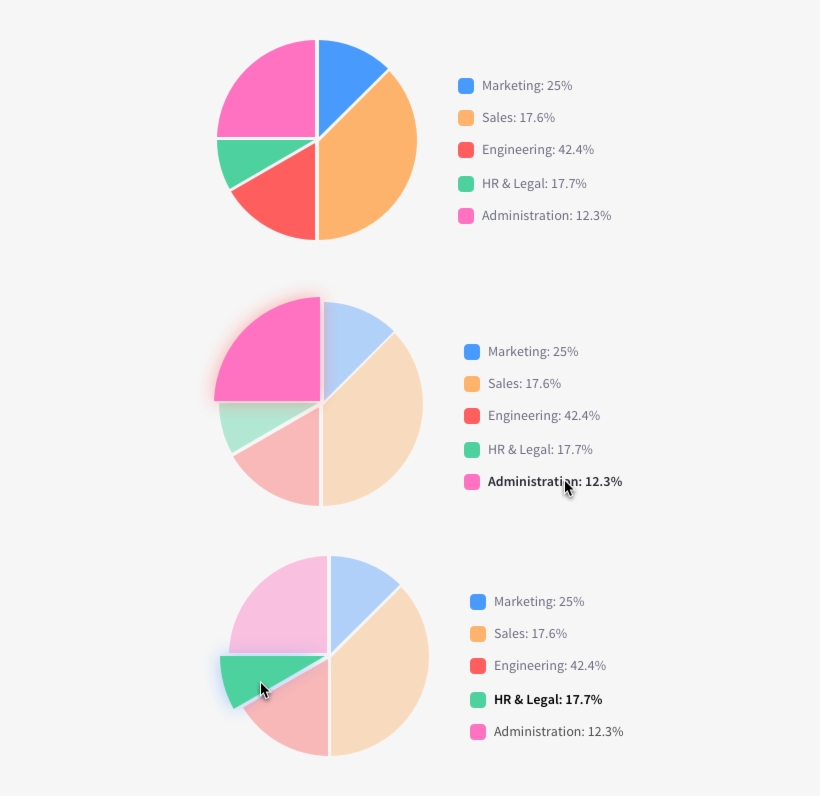 Pie Chart Color Focus Example - Pie Chart Transparent PNG - 429x716 ...