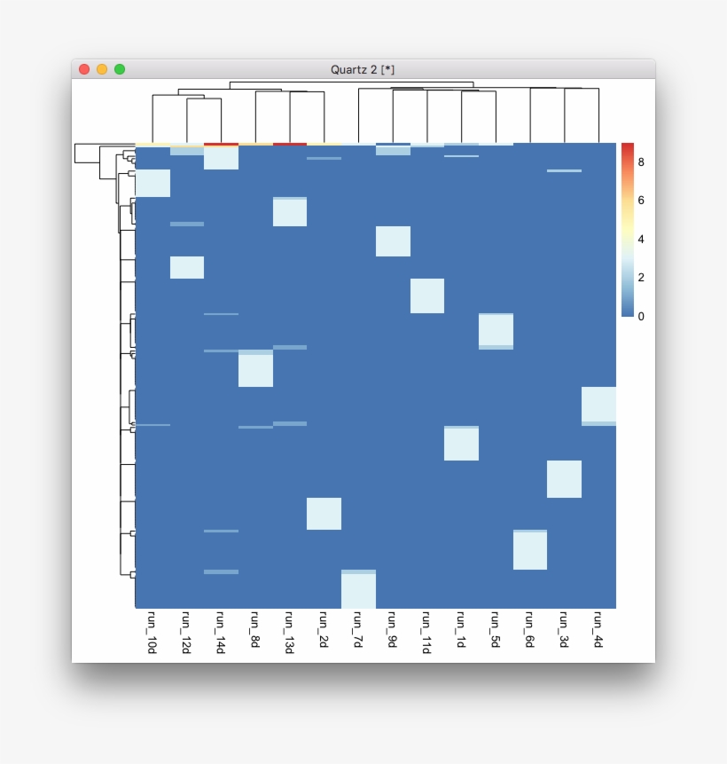 This Means That You Can't Reliably Separate The "run" - Slope ...