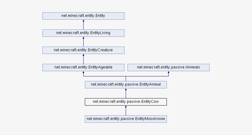 Yats/forge Documentation - Net - Minecraft - Entity - Number ...