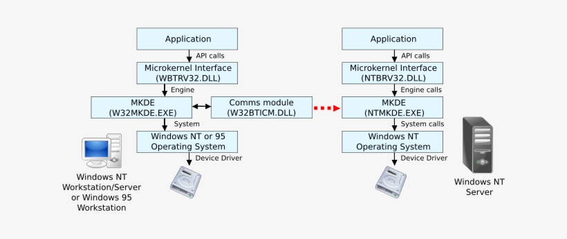 Image - Mkde Server - Svg - File Server Processing Transparent PNG ...