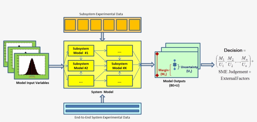 Qmu Summary Diagram - Diagram Transparent PNG - 1475x647 - Free ...