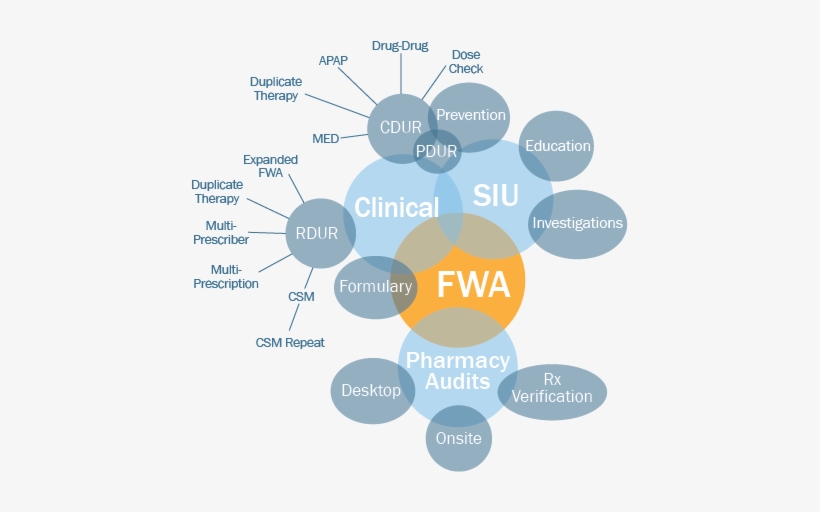 Clinical - Diagram Transparent PNG - 500x500 - Free Download on NicePNG