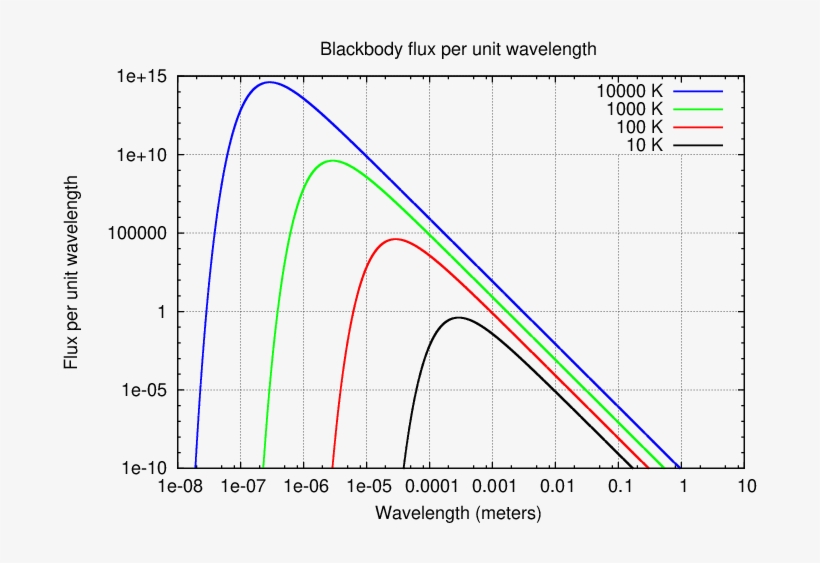 Radio Wave Transparent PNG - 720x504 - Free Download on NicePNG