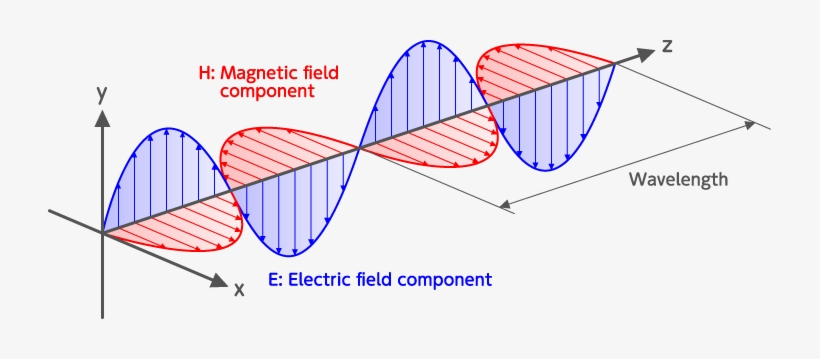 Light Is An Electromagnetic Wave - Light Electromagnetic Wave ...