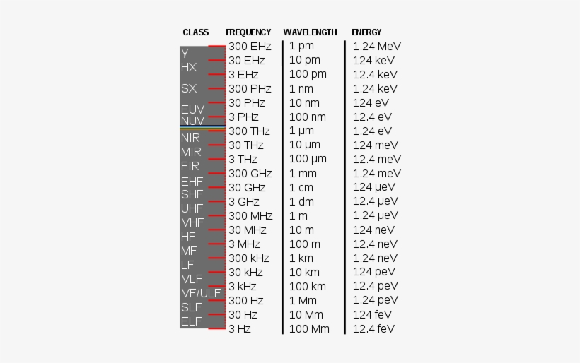 Classifications Of Electromagnetic Waves - Electromagnetic Spectrum ...