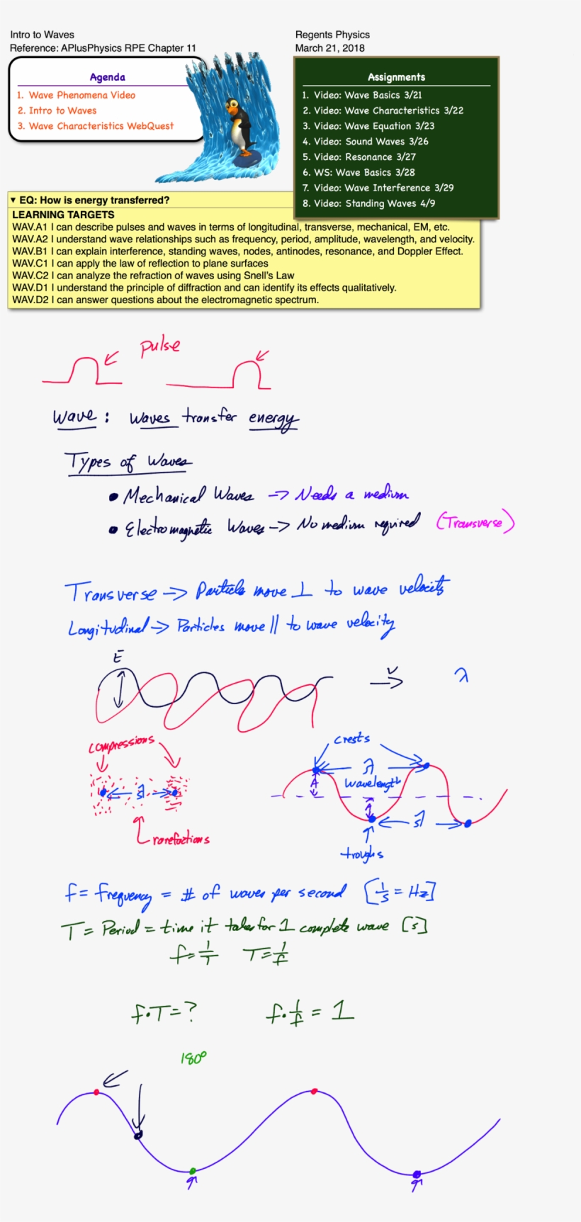 Posted In Waves - Physics Transparent PNG - 1200x2466 - Free Download ...