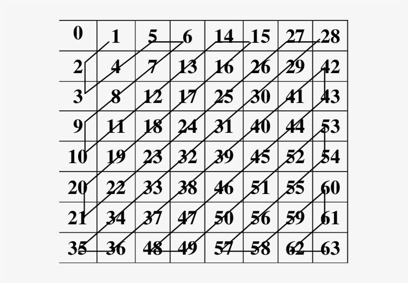 Zig-zag Sequence - - Scientific Diagram Transparent PNG - 581x489 ...