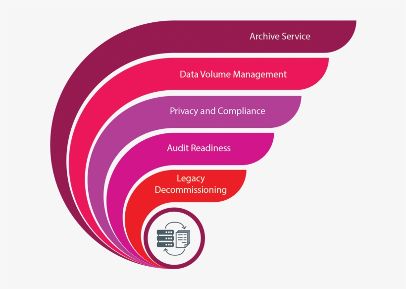 Management Transparent PNG - 620x620 - Free Download on NicePNG