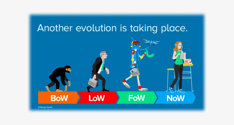 Download Evolution Of Work - HD Transparent PNG - NicePNG.com