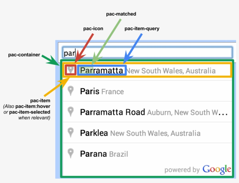 A Graphical Illustration Of The Css Classes For The - Google Address ...