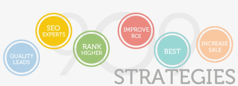 Analysis Of 909 Digital Marketing Strategy - Digital Marketing Strategy ...