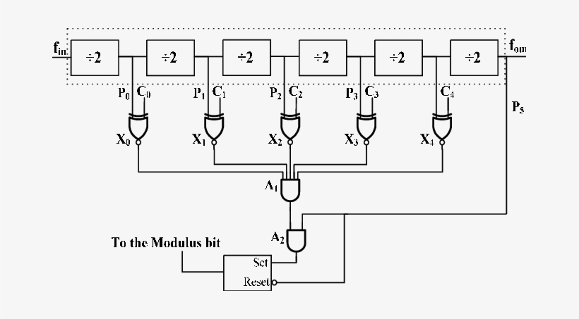 The Integrated Program And Swallow Counter - Science Transparent PNG ...