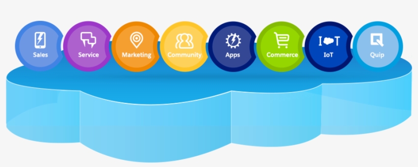 Download Salesforce Platform - HD Transparent PNG - NicePNG.com