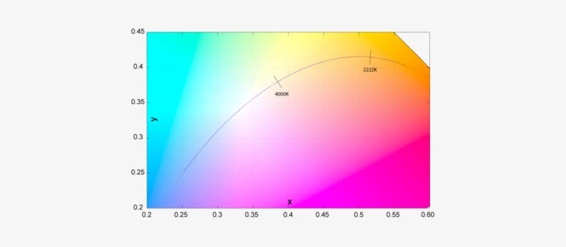 S Approximation To The Planckian Locus - Planckian Locus Mired ...