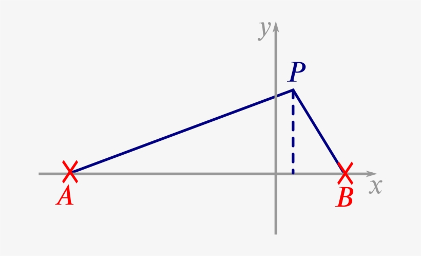 Points A, B And P With Lines Ap And Bp Marked - Point Transparent PNG ...