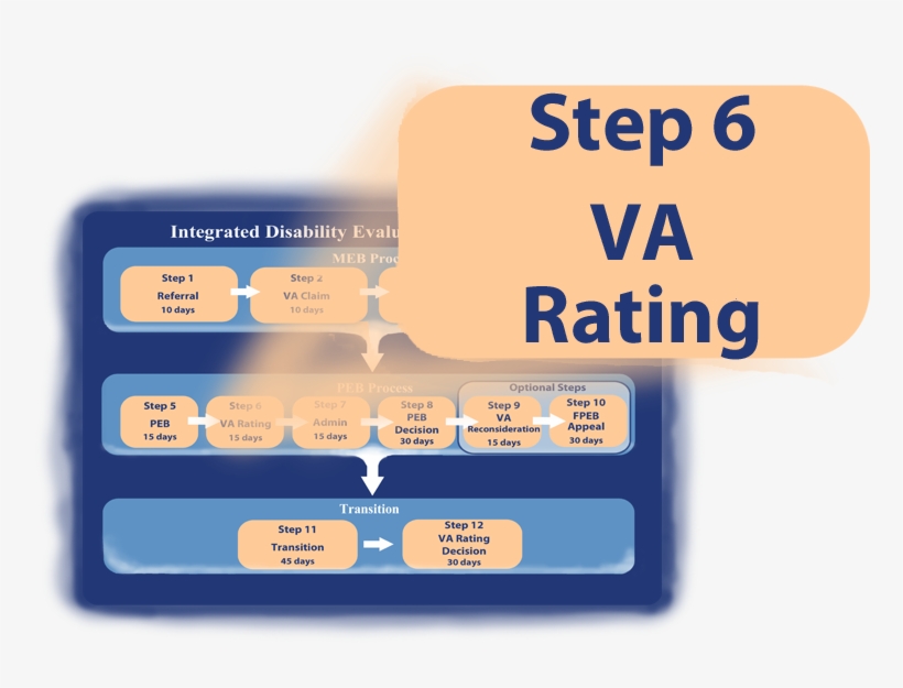 Va Rating - Evaluation Transparent PNG - 885x590 - Free Download on NicePNG