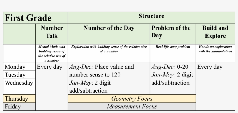 Looks Like Sounds Like Upside Down Of The Math Block - Mathematics ...