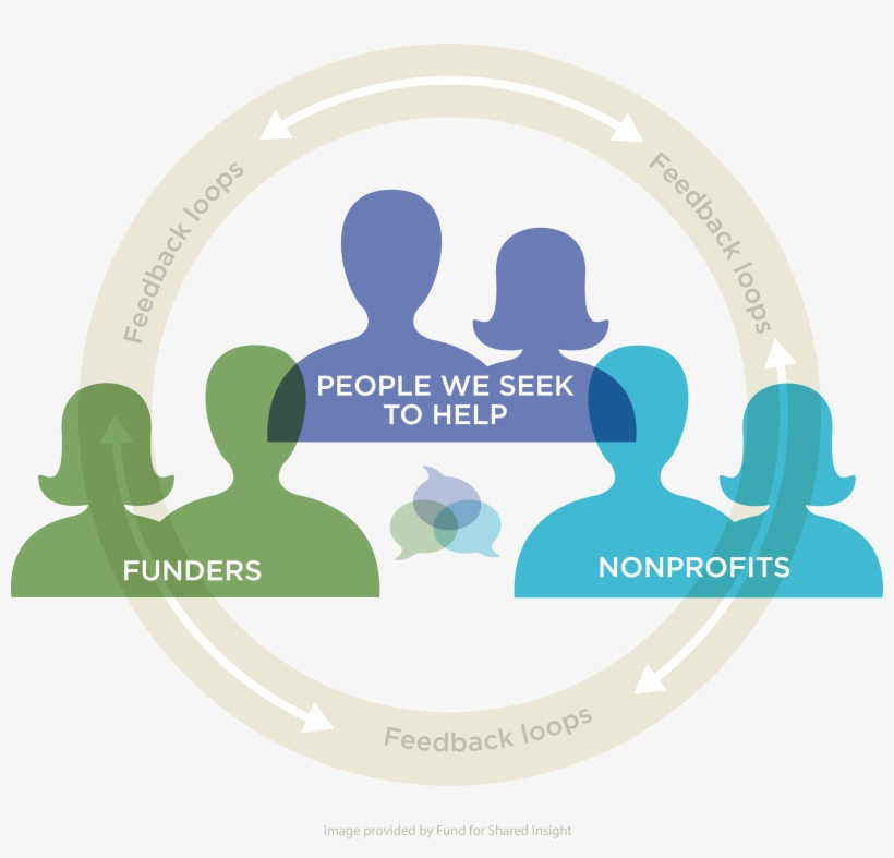 Shared Insight Openness Graphic - Circle Transparent PNG - 3900x3556 ...