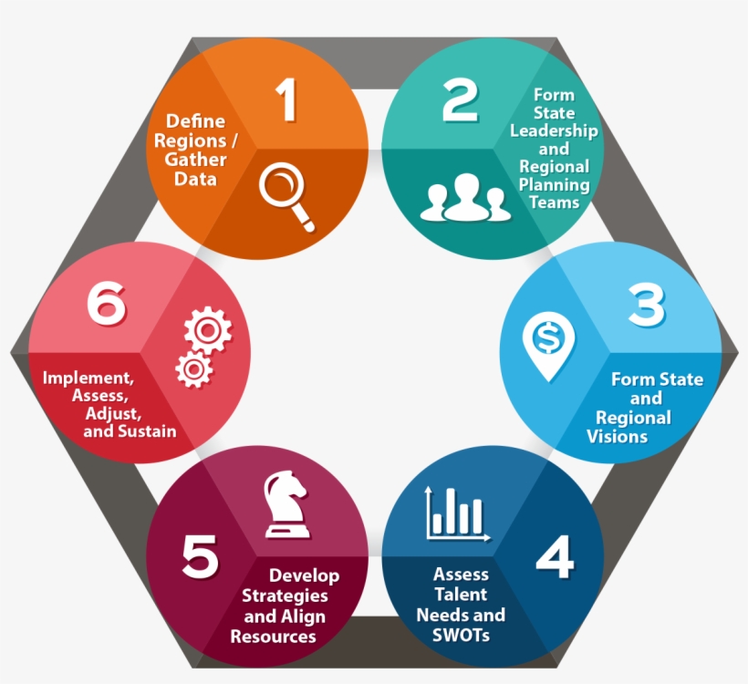 Download Illinois - Orm 6 Step Process - HD Transparent PNG - NicePNG.com