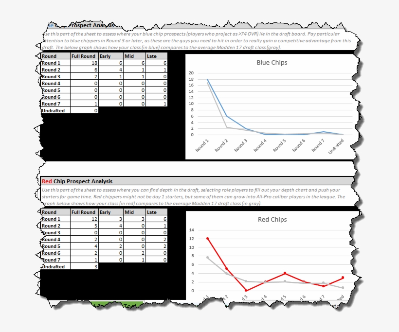Scouting Tool Guide Part - Diagram Transparent PNG - 702x623 - Free ...