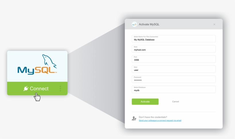 Mysql Popups - Mysql Transparent PNG - 1984x700 - Free Download on NicePNG
