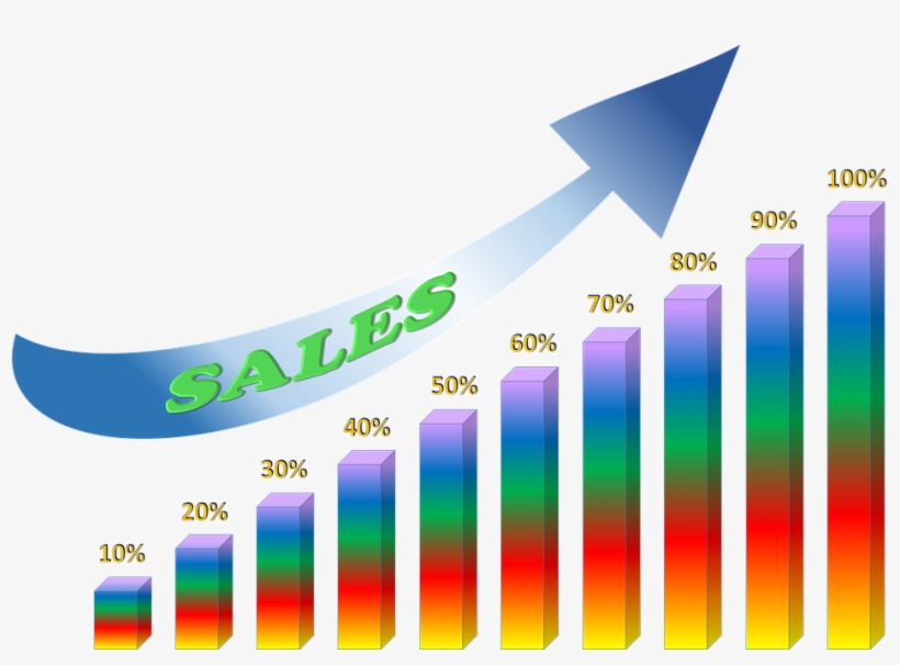 Growth Chart - Increase Customers Transparent PNG - 640x436 - Free ...