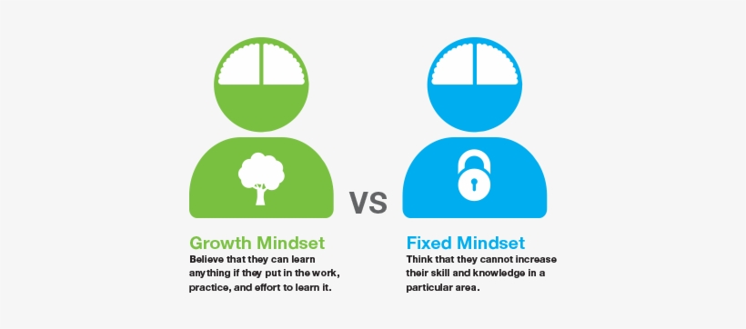 Growth Mindset And Fixed Mindsets Transparent PNG - 413x299 - Free ...