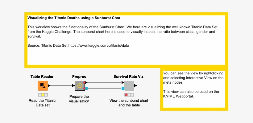 Download Using The Sunburst Chart For Titanic - Knime - HD Transparent PNG - NicePNG.com