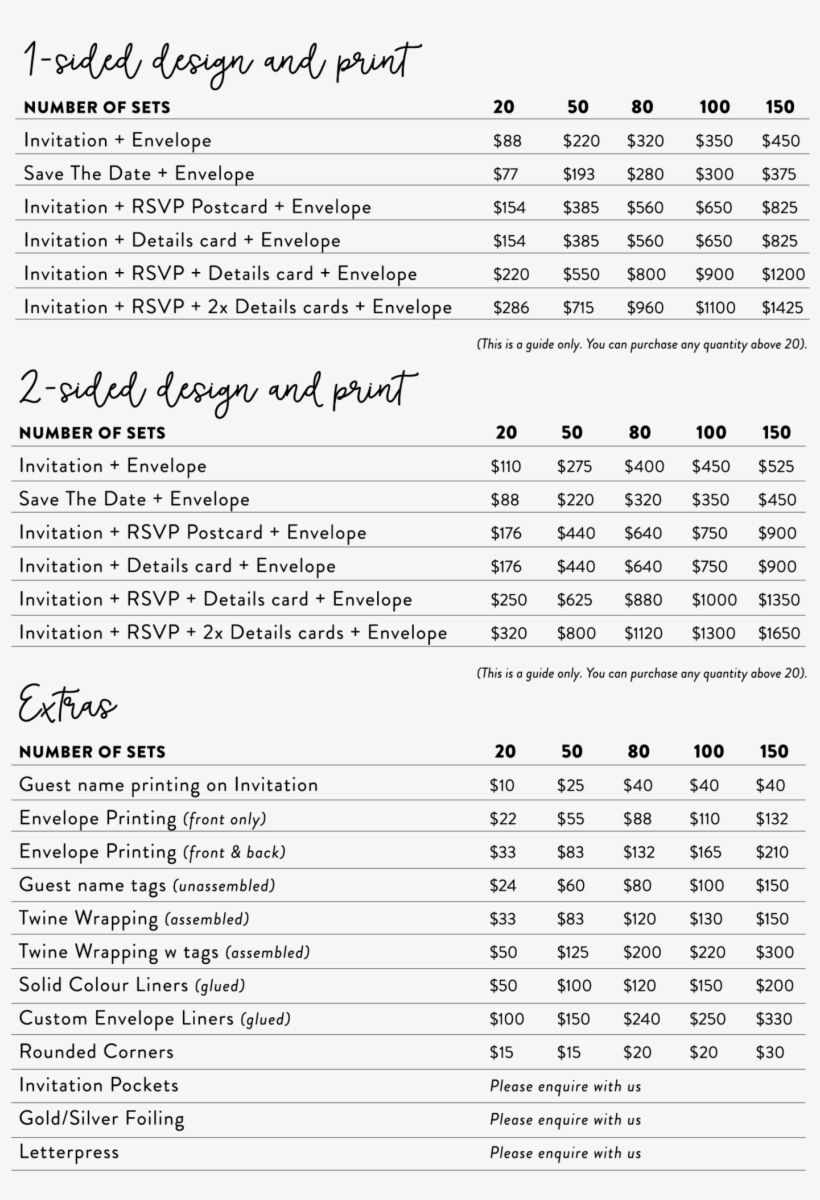Price Guide Gst Included In Price - Document Transparent PNG ...