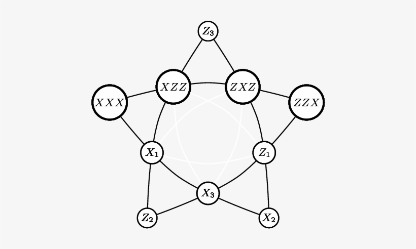 Mermin's Magic Pentagram For Three Qubits - Science Transparent PNG ...