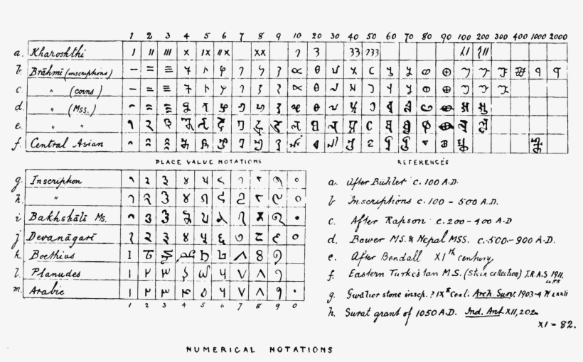 Indian Mathematics Pg 29 - Indian Mathematical Notation Transparent PNG ...
