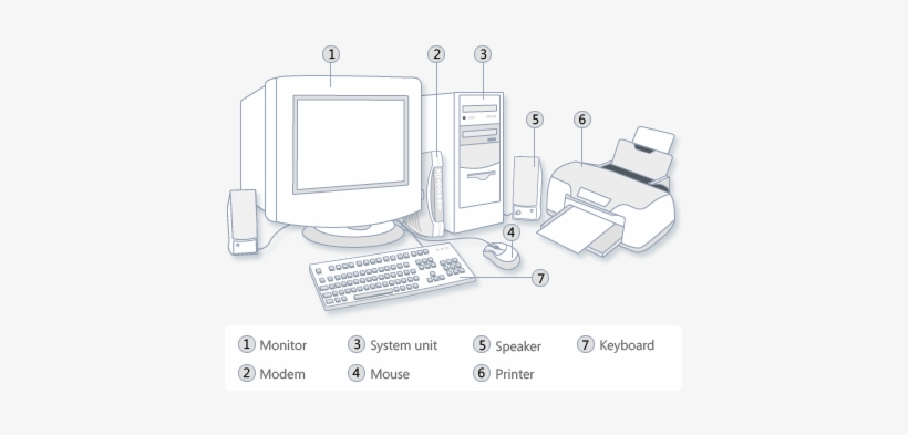 Parts Of A The - Parts Of A Computer Set Transparent PNG - 429x336 ...