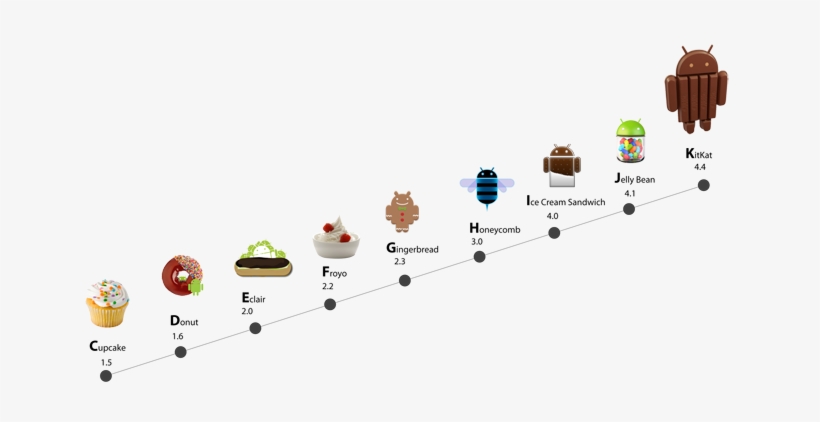 Android Eclair Logo Png