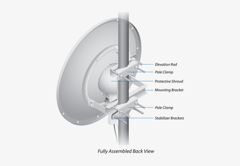 Ubiquiti Airfiberx Dish Antenna - Ubiquiti Rocketdish 5g34 Rd-5g34 ...