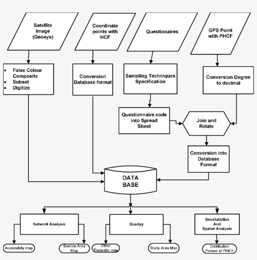 Data Analysis And Discussion Of Results Overlay Analysis - Work ...