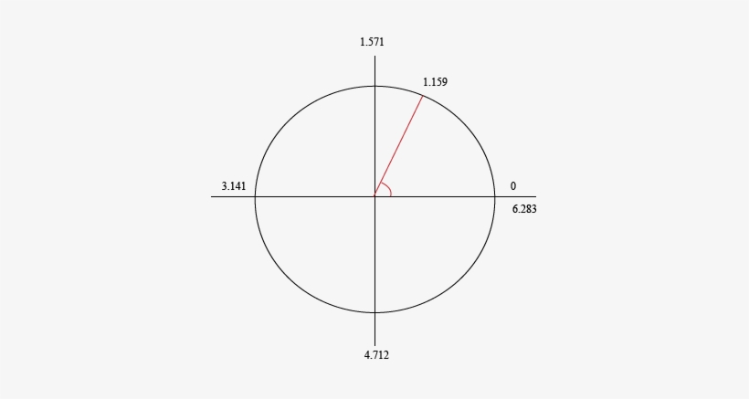 Don't Divide The 2 Out Yet - Circle Transparent PNG - 357x357 - Free ...