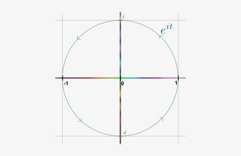 The Unit Circle - Complex Plane Unit Disc Transparent PNG - 451x451 ...