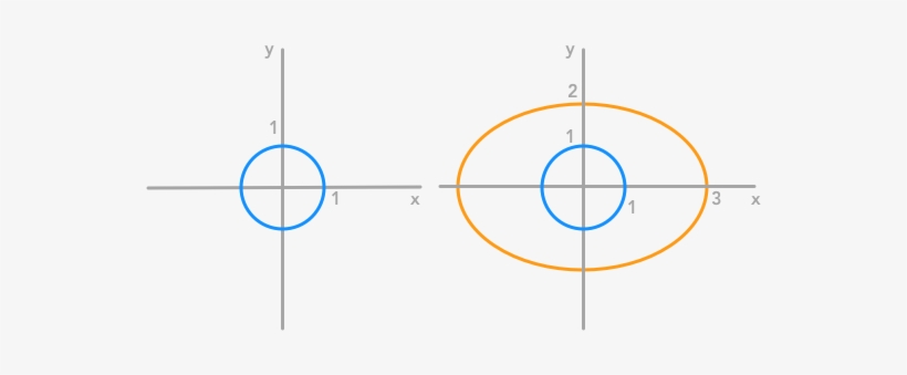 Representation Of The Unit Circle And Its Transformation - Point ...
