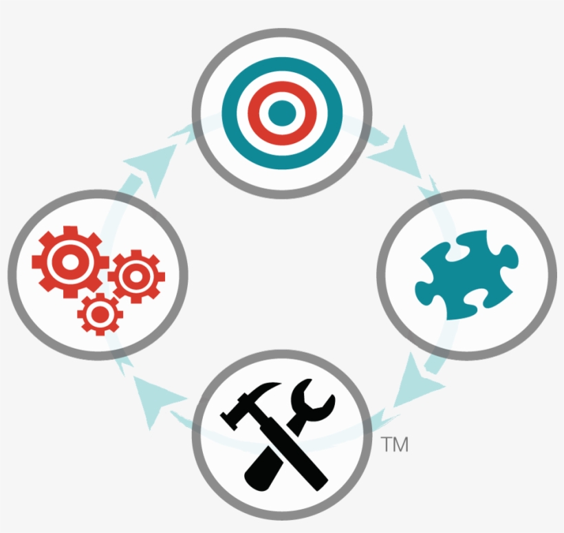 The Virtuous Cycle Of Learning - Cycle Of Learning Symbol Transparent ...