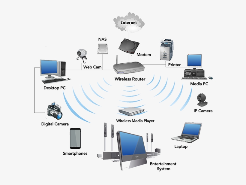 Computer Networking Specialists - Wireless Modem Network Diagram Transparent PNG - 600x536 ...