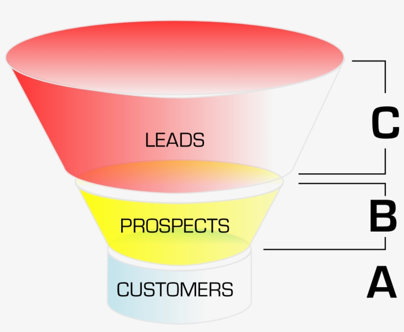 Sales Funnel Png
