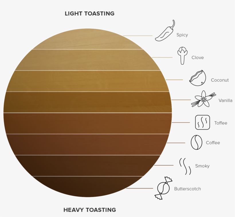 Tannins From The Oak Barrels Also Effect The Color - Wine Barrel Toast ...