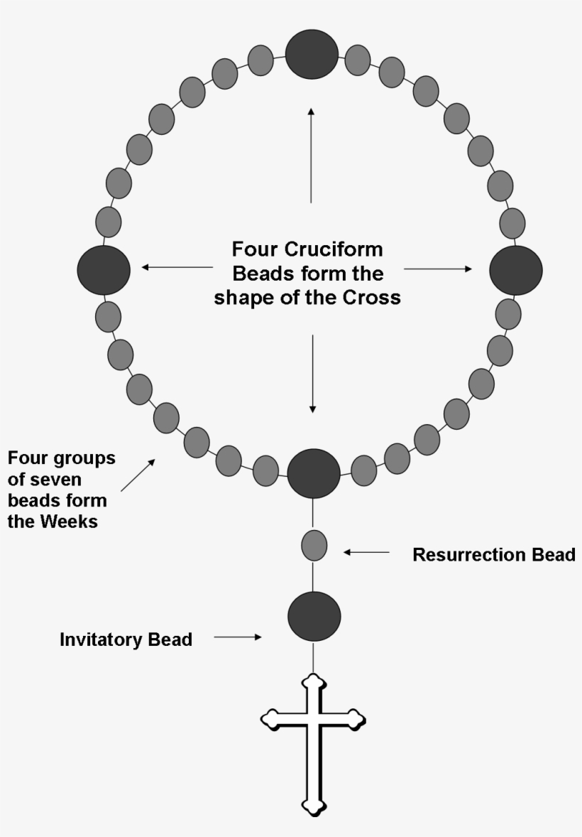 Prayer Bead Diagram With Resurrection Bead - Make Christian Prayer ...