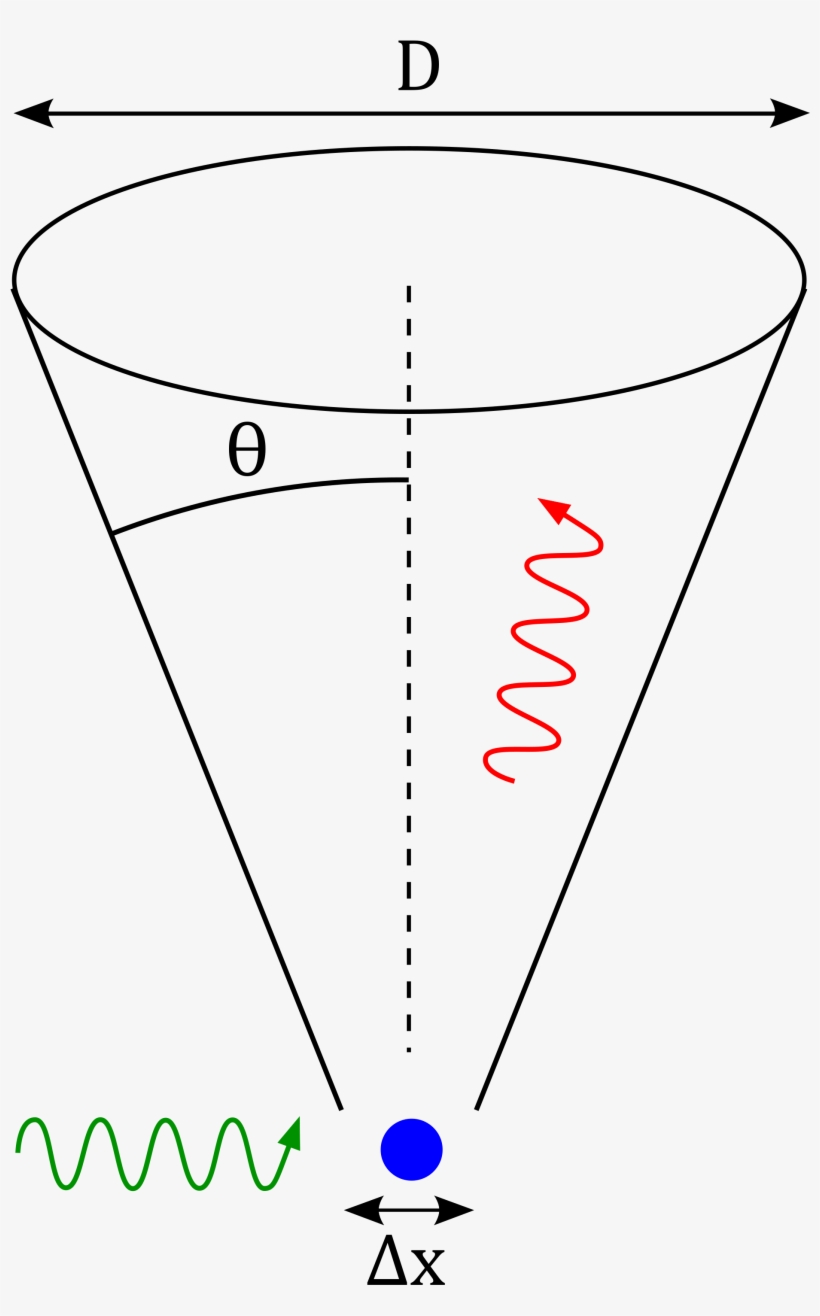 Open - Gamma Ray Microscope Transparent PNG - 2000x3077 - Free Download ...