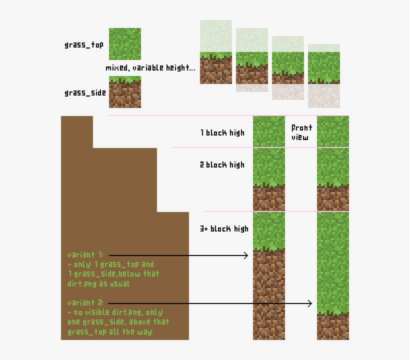 Grass Is That I Think That A Bit Of Visible Dirt Here - Minecraft ...