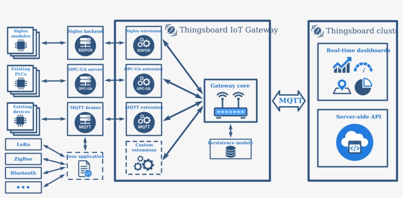 Gateway Png Transparent PNG - 2400x1064 - Free Download on NicePNG