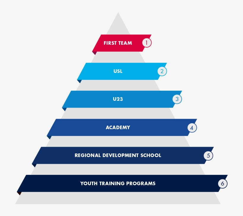 Red Bulls Player Development Pyramid - Christmas Transparent PNG ...