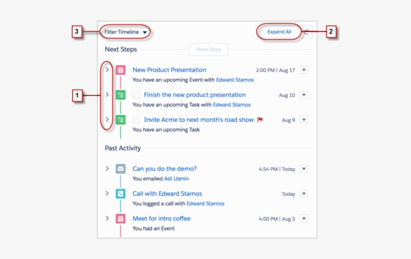 To See More Details Including Important Notes In The - Salesforce ...